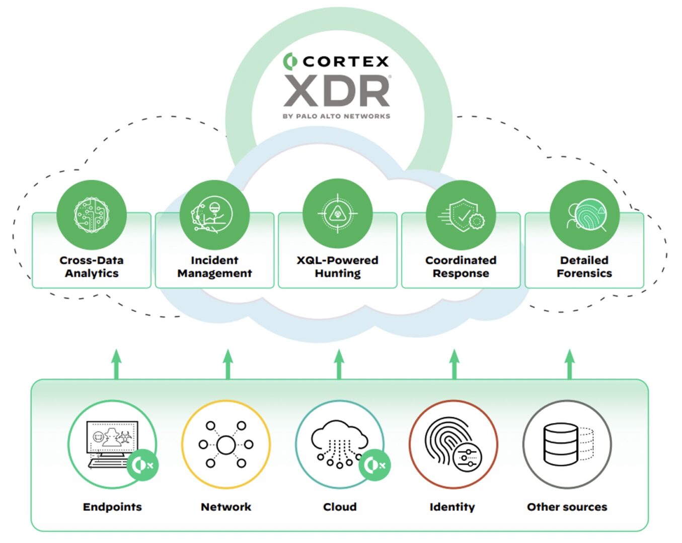 Cortex XDR - kompleksowa ochrona przed cyberatakami. Cortex XDR - kompleksowa ochrona przed cyberatakami.